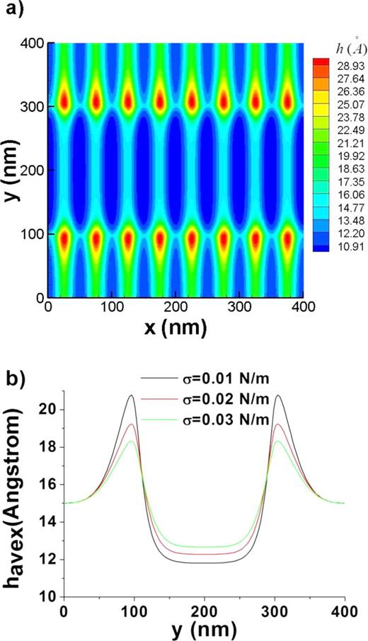 A three-dimensional model for lubricant depletion under sliding ...