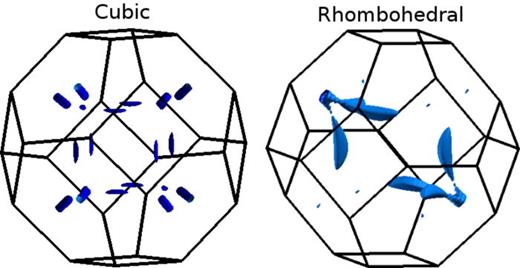 Thermoelectric properties of p-type cubic and rhombohedral GeTe ...