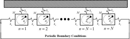 Nonlinear mechanisms of two-dimensional wave-wave transformations in ...