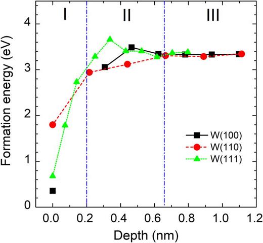 First-principles study of stability of helium-vacancy complexes below ...