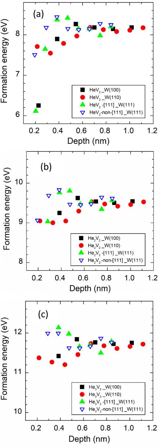 First-principles study of stability of helium-vacancy complexes below ...