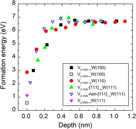 First-principles study of stability of helium-vacancy complexes below ...