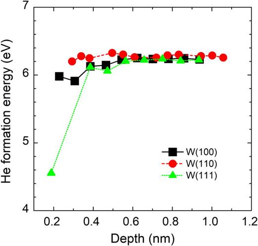 First-principles study of stability of helium-vacancy complexes below ...