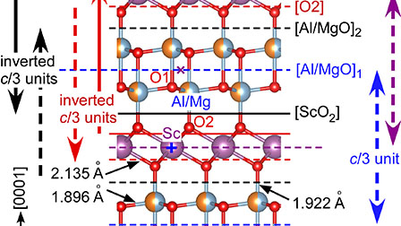 Characterization of the ScAlMgO4 cleaving layer by X-ray crystal ...