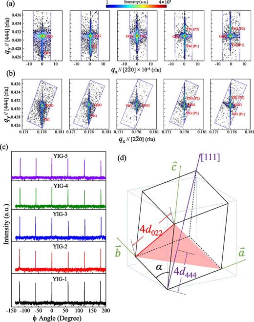 Stress-induced magnetic properties of PLD-grown high-quality ultrathin ...