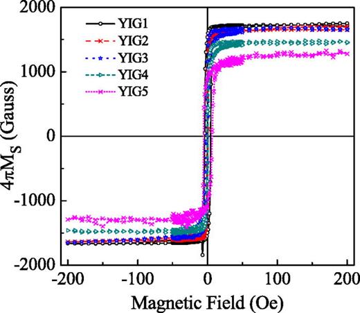 Stress-induced magnetic properties of PLD-grown high-quality ultrathin ...