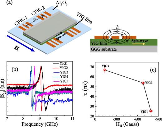 Stress-induced magnetic properties of PLD-grown high-quality ultrathin ...