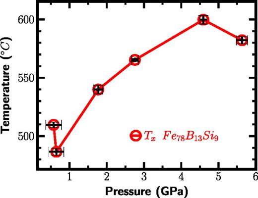 High pressure high temperature devitrification of Fe78B13Si9 metallic ...