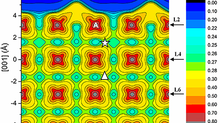 Energetics of hydrogen and helium-vacancy complexes in bulk and near ...