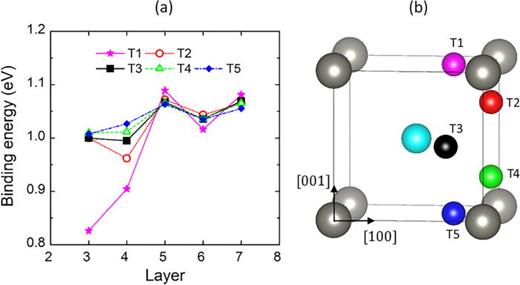 Energetics of hydrogen and helium-vacancy complexes in bulk and near ...