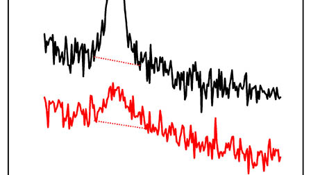 Influence of F– on stark splitting of Yb3+ and the thermal expansion of ...