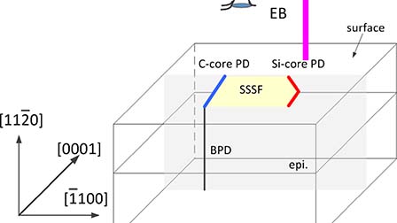 Expansion of a single Shockley stacking fault in a 4H-SiC (112¯0 ...