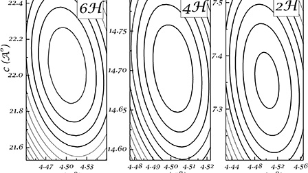 Revealing strong polytypism tendency in MgTe from first-principles ...
