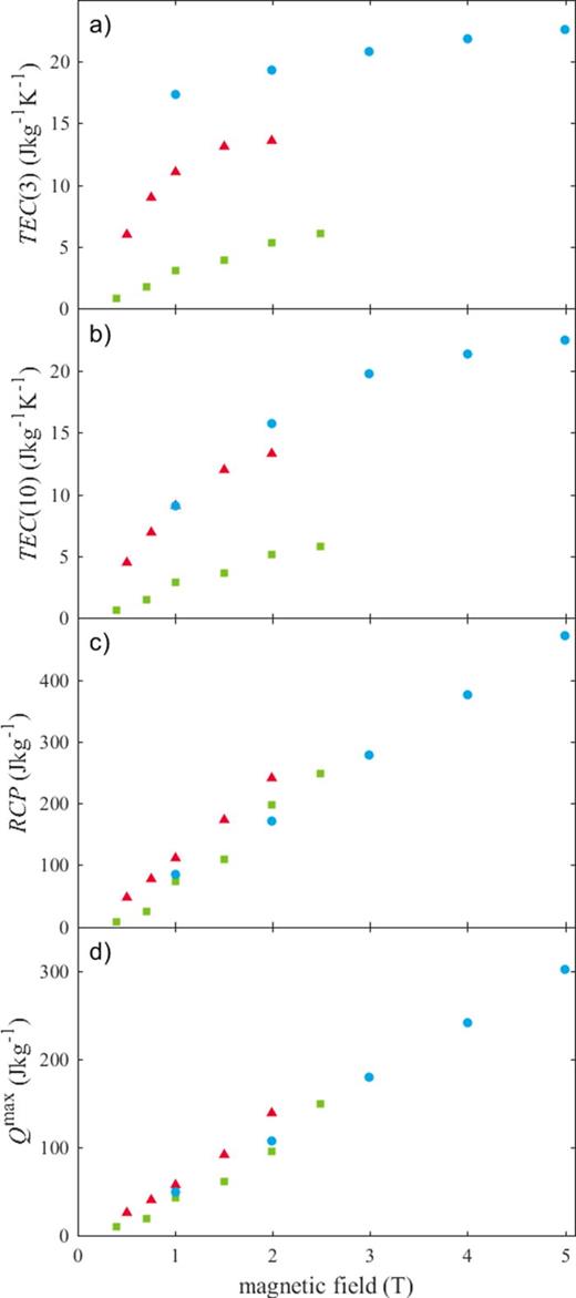 Material-based figure of merit for caloric materials | Journal of ...