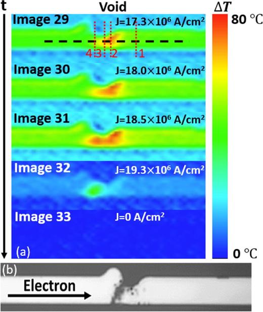 Thermoreflectance imaging of electromigration evolution in asymmetric ...