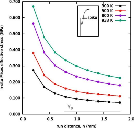 Elastic precursor wave decay in shock-compressed aluminum over a wide ...