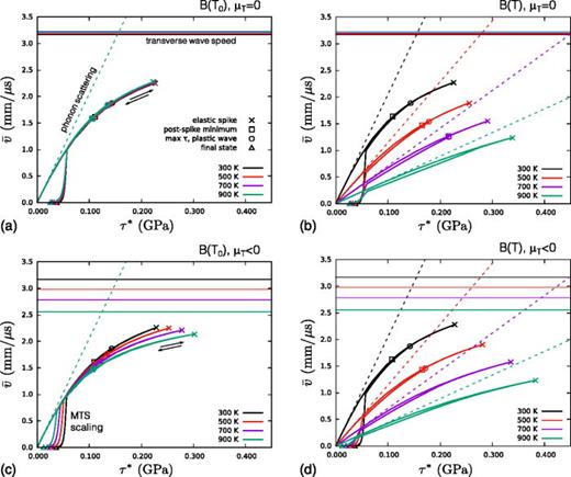 Elastic precursor wave decay in shock-compressed aluminum over a wide ...