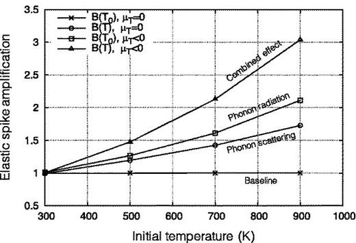 Elastic precursor wave decay in shock-compressed aluminum over a wide ...
