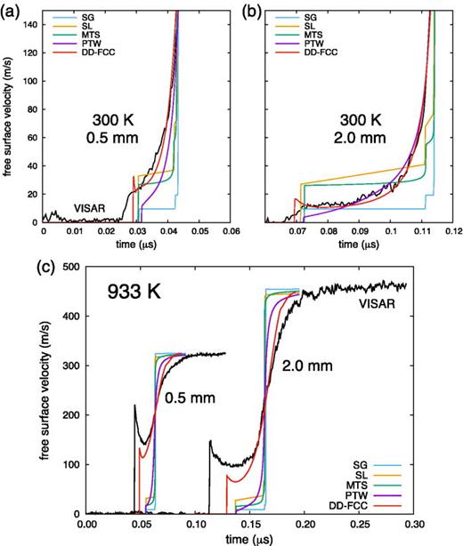 Elastic precursor wave decay in shock-compressed aluminum over a wide ...