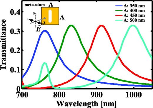 Multispectral and polarimetric photodetection using a plasmonic ...