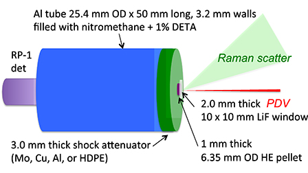Temperature of shocked plastic bonded explosive PBX 9502 measured with ...