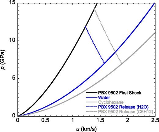 Temperature of shocked plastic bonded explosive PBX 9502 measured with ...