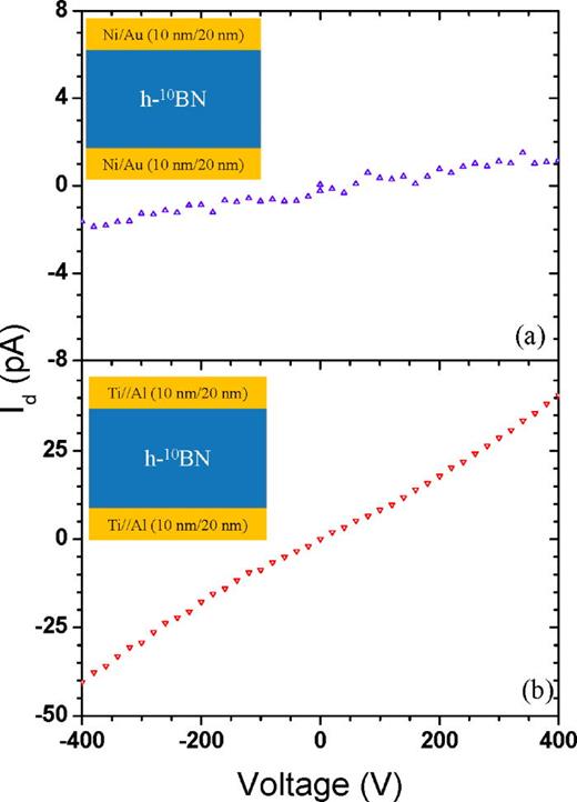 Hexagonal Boron Nitride Neutron Detectors With High Detection Efficiencies Journal Of Applied