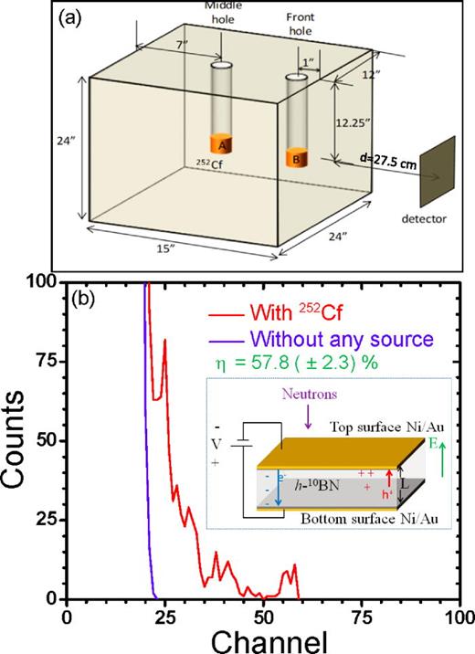 Hexagonal Boron Nitride Neutron Detectors With High Detection Efficiencies Journal Of Applied