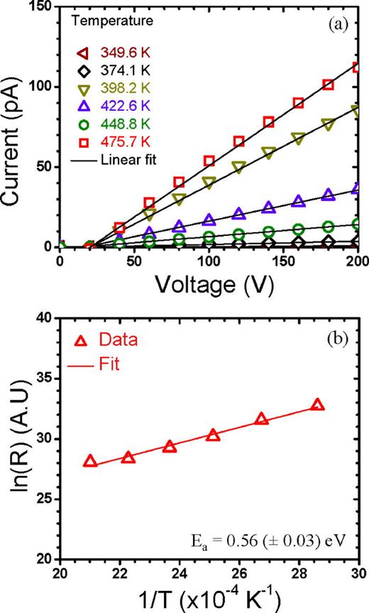 Hexagonal Boron Nitride Neutron Detectors With High Detection Efficiencies Journal Of Applied