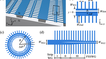 Fully suspended slot waveguide platform | Journal of Applied Physics ...