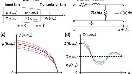 Variational theory of the tapered impedance transformer | Journal of ...