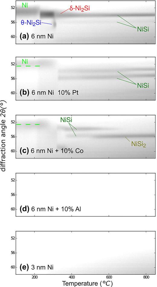 Controlling the formation and stability of ultra-thin nickel silicides ...