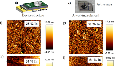 Understanding the adhesion and optical properties of eutectic metal ...