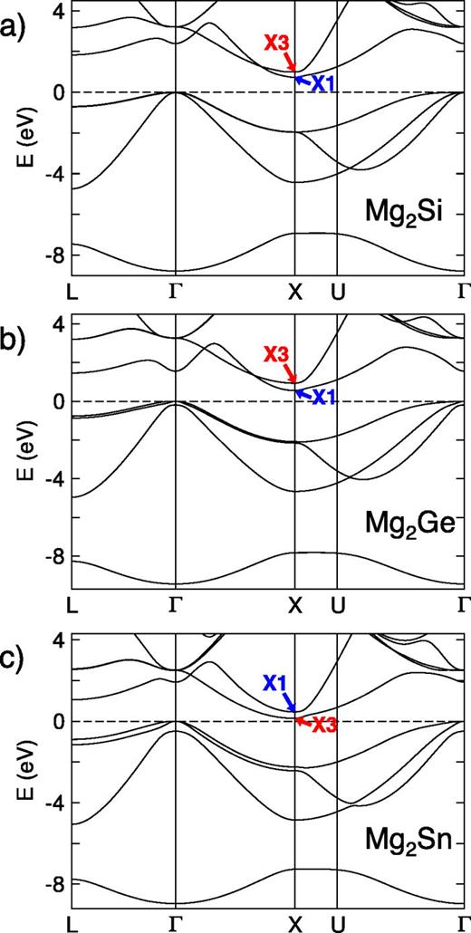 Relativistic quasiparticle band structures of Mg2Si, Mg2Ge, and Mg2Sn ...
