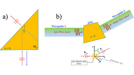 Zero refractive index in time-Floquet acoustic metamaterials | Journal ...