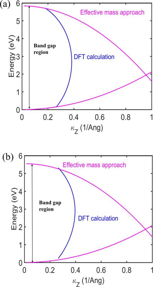Tunneling current in HfO2 and Hf0.5Zr0.5O2-based ferroelectric tunnel ...