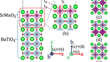 Orbitronic effect on the magnetic reconstruction of monocell SrMnO3 on ...