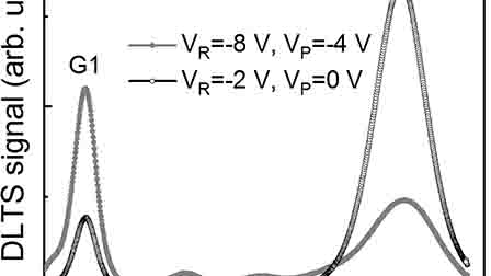 Revised identification of the G-levels in gold doped Si by Laplace deep ...