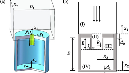 Manipulating reflected acoustic wave via Helmholtz resonators with ...