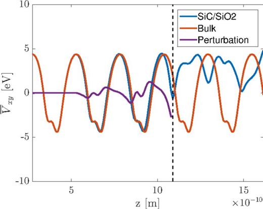 The intrinsic atomic-level surface roughness mobility limit of 4H-SiC | Journal of Applied ...