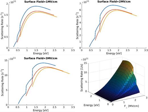 The intrinsic atomic-level surface roughness mobility limit of 4H-SiC ...