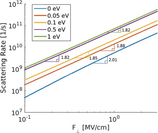 The intrinsic atomic-level surface roughness mobility limit of 4H-SiC ...