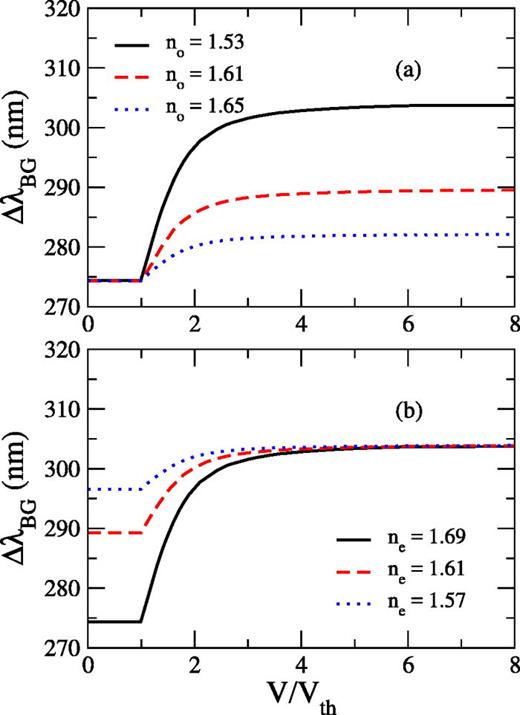 Electrically-controlled Faraday rotation and wavelength mismatch ...