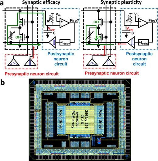 Tutorial: Brain-inspired computing using phase-change memory devices ...