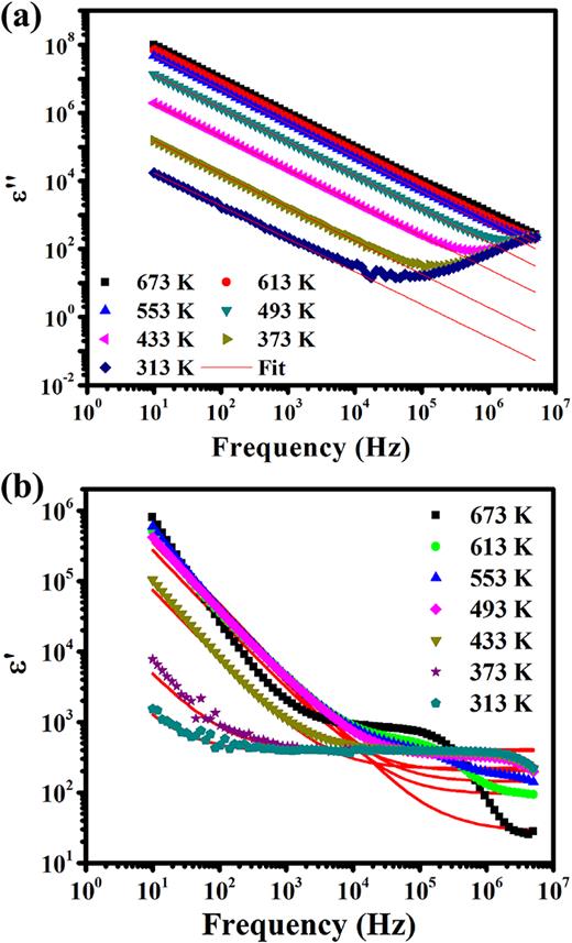 Study on charge transfer mechanism and dielectric relaxation of cesium ...
