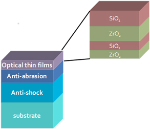 Mechanical properties of elementary layers involved in a multilayer ...