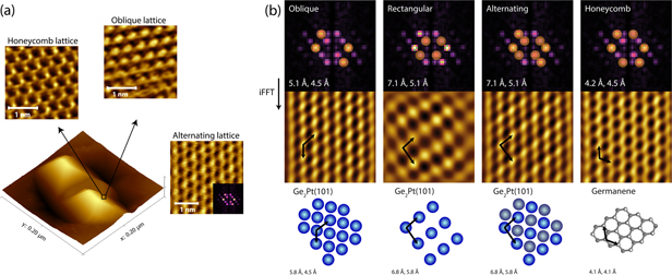 Ge2Pt hut clusters: A substrate for germanene | Journal of Applied ...