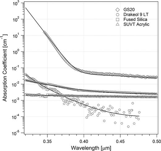 Light propagation in a neutron detector based on 6Li glass scintillator ...