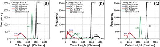 Light propagation in a neutron detector based on 6Li glass scintillator ...
