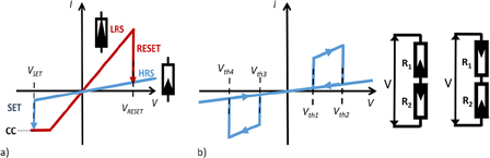 Hafnium oxide and tantalum oxide based resistive switching structures ...